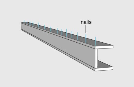 How to Build Box Beams - Plank and Pillow